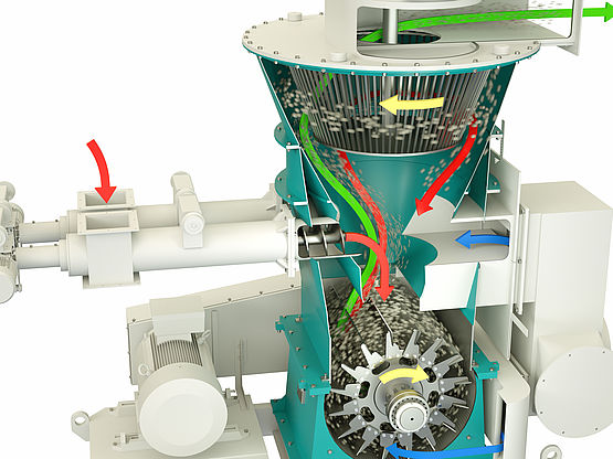 Technique de broyage - Mischtechnik - Mischer - Intensivmischer